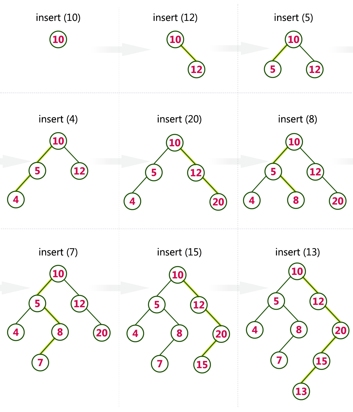 Bst Data Structure